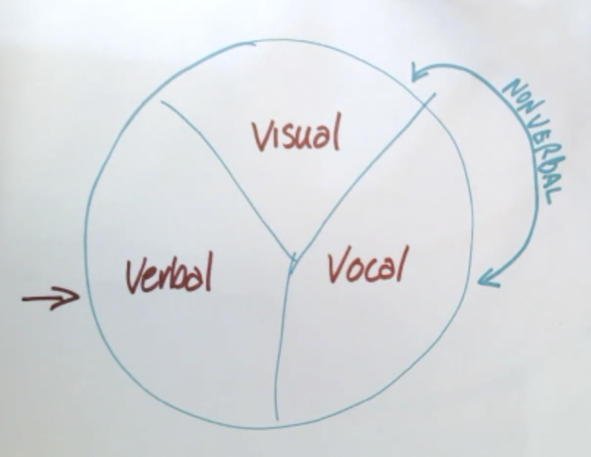 Perfecting Your Voice & Body Language – Kanz